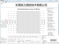 China Comprehensive Motor Dynamometer Load Test Equipment for sale