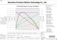 China Comprehensive Motor Dynamometer Load Test Equipment for sale