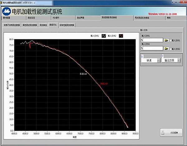Precision Motive Portable Motor Test System