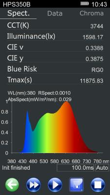 China 380-780nm Portable Spectrometer Handheld Blue Light Tester Fast Analysis For Glasses for sale
