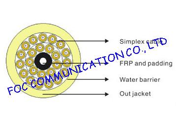 China Breakout Multicores Optical Fiber Cable For Cable Distribution or Assemblies for sale