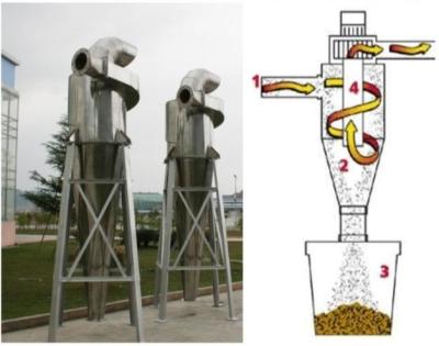 China cyclone dust collector for textile industry for sale
