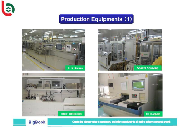 LCD display in various applications