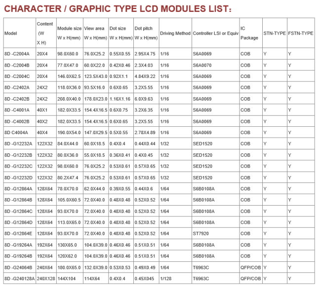 LCD display applications