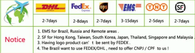 LCD Display Shipping Methods