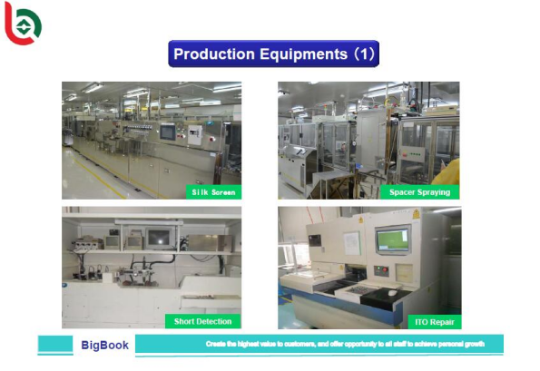 Production line overview