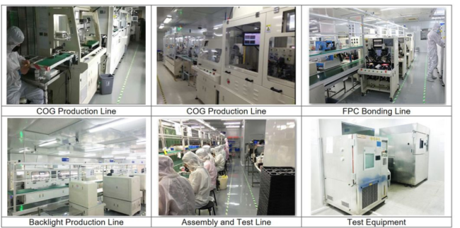 Production line overview