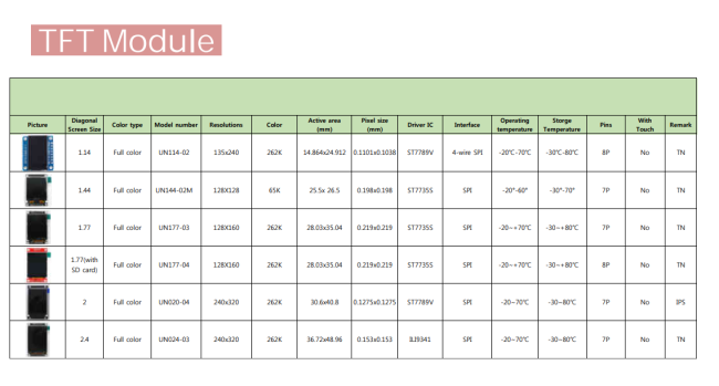 TFT LCD display pin configuration