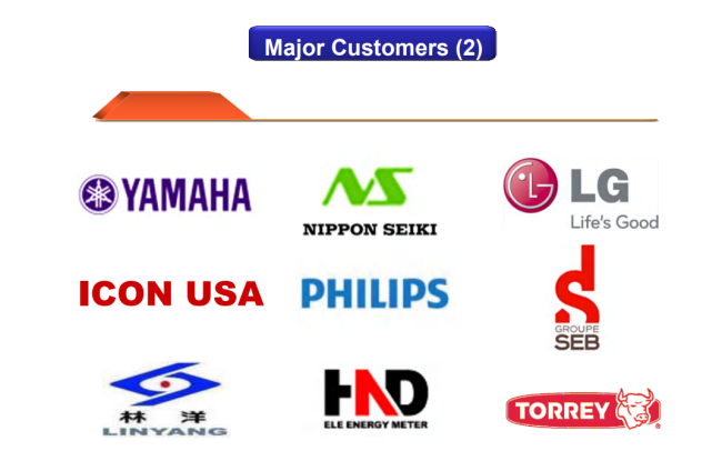 LCD display dimensions diagram