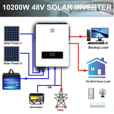 China Pure Sine Wave Solar Hybrid Inverter Dual MPPT Inverter Charger For Solar Energy System for sale