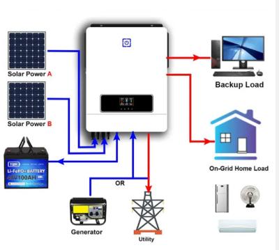 China On Grid Off Grid UPS High Frequency Hybrid Solar Inverter With MPPT Charge Controller for sale