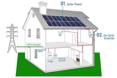 Cina Sistema di energia solare Full Pv Set Sistema per l'uso domestico di energia verde di riserva di energia tutto in un kit in vendita