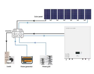 Cina 100AH 200AH 51.2V Lifepo4 Batteria agli ioni di litio montata a parete Sistema di alimentazione solare domestico in vendita
