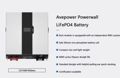Cina 5Kwh Sistema solare 100Ah Batteria agli ioni di litio montata a parete 48V Powerwall LiFePO4 Battery Pack per l'energia domestica in vendita
