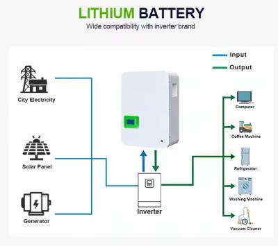 China Powerwall Lifepo4 Lithium Ion 48v 100ah 200ah Battery Wall Mounted 5kwh 10KWh Off Grid Solar Pv System for sale
