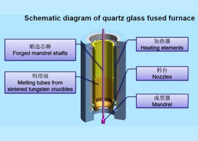Cina lega del tungsteno del molibdeno di 0.3mm in vendita