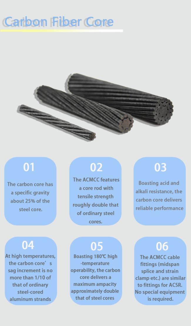 150mm² Carbon Fiber Core for ACMCC Conductors - Low-Sag Solution for High-Voltage Power Grids