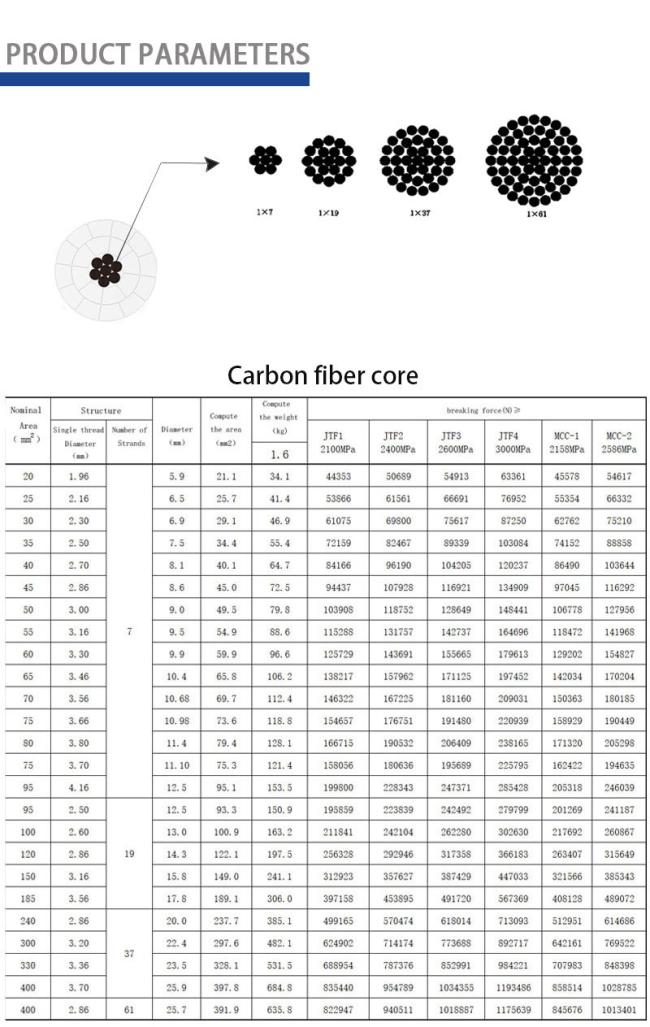 150mm² Carbon Fiber Core for ACMCC Conductors - Detailed View