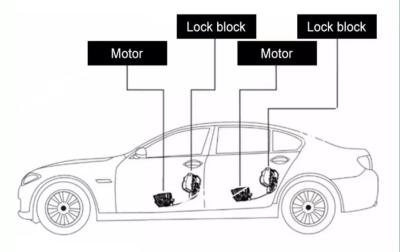 Cina Porta elettrica di aspirazione di potere della serratura del sistema del ponte levatoio molle di potere per Land Rover in vendita