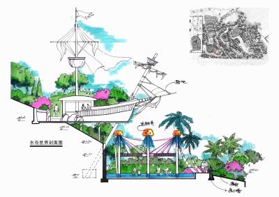 China Interactive 3D Landscape Design Software With Plant Database For Windows/Mac for sale