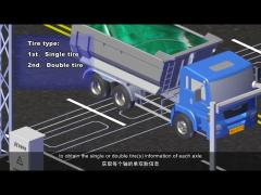 Accelerated Weight-In-Transit System With Single Axle 40t Weight Capacity