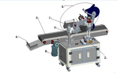 China round bottle series, plane series, lateral series,laser label die cutting machine factory
