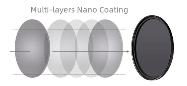 Double-sided coating technology