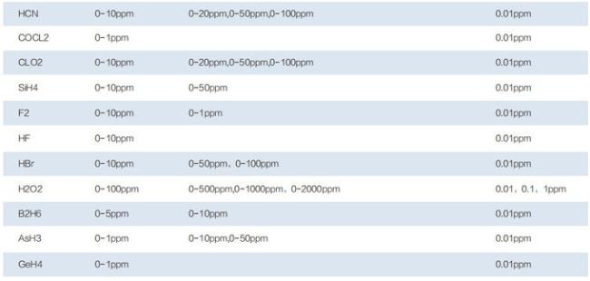 MicMeta IECEx/ATEX/EMC Certified Multi Gas Detector Portable Light Weight Small Size 10