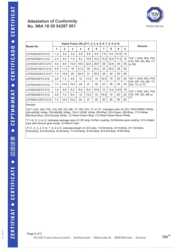 TUV-CE LCD - LEDCORP LIGHTING LIMITED