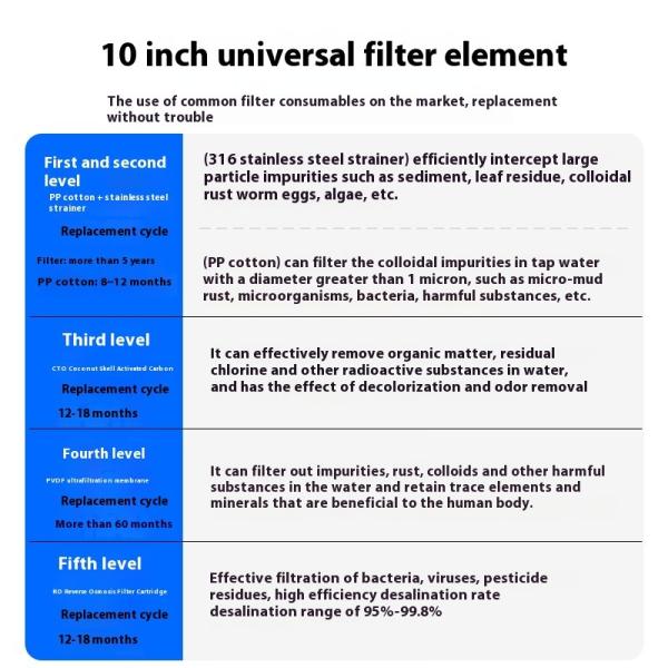 Quality Household Reverse Osmosis Water Purifier Double Outlet Drink Water Filters for sale