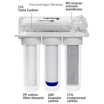 China 5 Stage Reverse Osmosis Water Filter System Countertop Drinking Water Purifier for sale