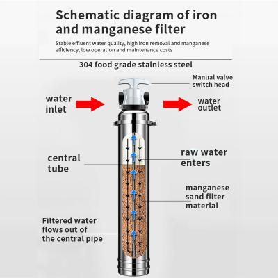 China Activated Carbon SS304 Manganese Water Filter Household Quartz Sand Filter 1000-3000L for sale