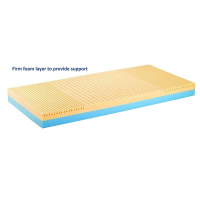 Cina Hot Selling washable foam mattress orthopedic anti-decubitus saft surgery foam mattress Improve Sleep hospital foam mattress in vendita
