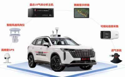中国 トンネルEx IR UV炎検出器 IP67防水防爆 販売のため