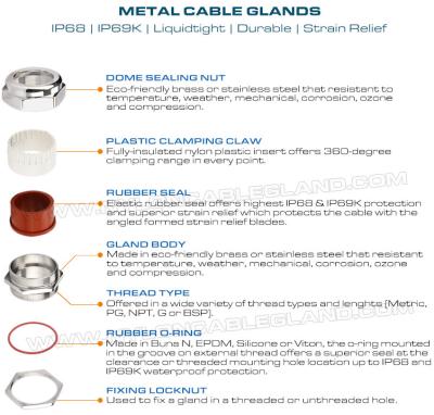 China Metall (Brass/Kupfer) wasserdichte Gerade-Kabeldrüsen IP69K/IP68 mit PG- und metrischen Fäden zu verkaufen