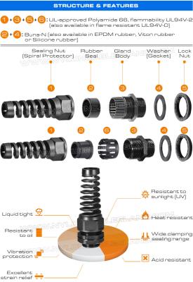 China Cable Gland PG en metrische IP68 waterdichte polyamide (nylon) met buig- en flexibele spanningsverlichting Te koop