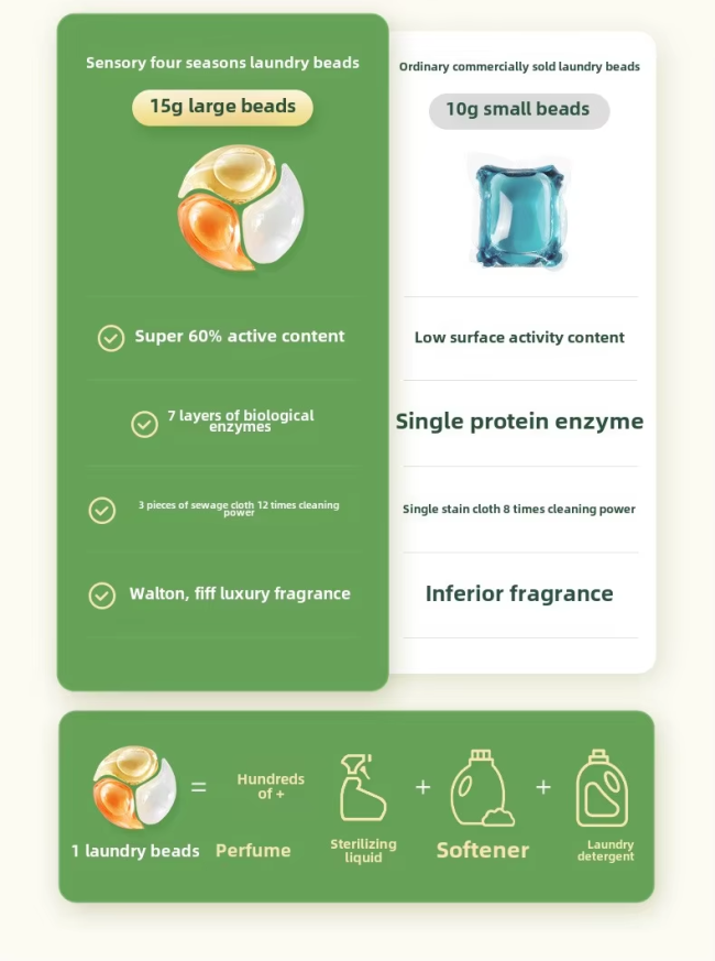 Laundry detergent pods packaging display