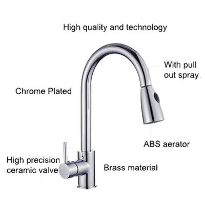China Bathroom Brushed Nickel Kitchen Sink Faucet Pull Out Mixer Taps Wet Sink Bar Faucets for sale