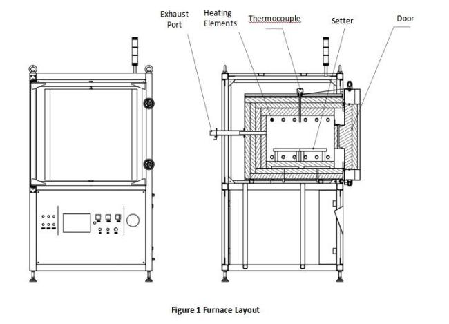 Chitherm Hbf50-14 Box Furnace