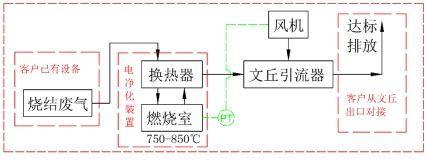 Exhaust Gas Cleaning Furnace Melting Furnace Epf50-09