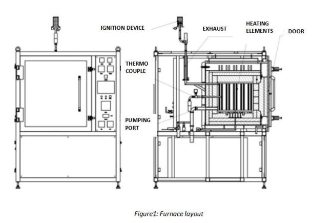 Close-up of 1700°C HBF80-17NH Type furnace chamber and controls