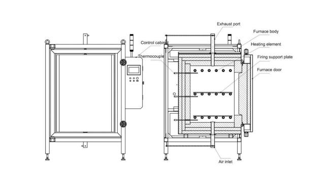 Hbf300 - 13 High - Temperature Box Furnace, Three - Point Independent Temperature Control