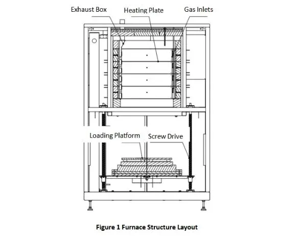 BF216-11 Bell Furnace exterior view showing complete assembly