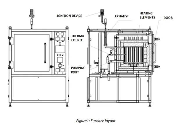 Muffle Furnace Hbf80-17nh Type High Temperature Atmosphere Box Furnace Temperature Control Stability &plusmn; 1 &ordm; C