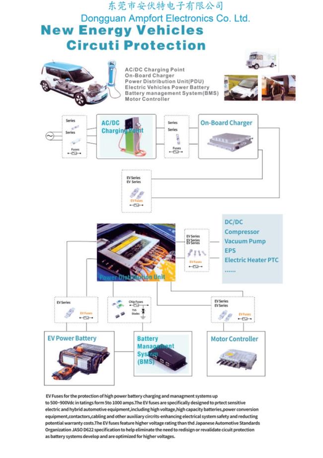 FUSE SELECTION 7