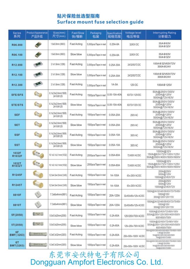 FUSE SELECTION 2