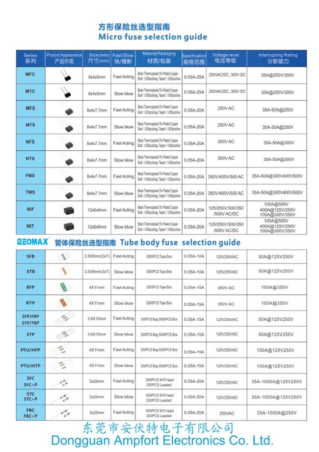 FUSE SELECTION 3
