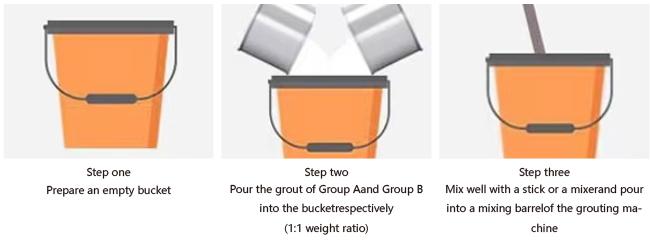 Epoxy grouting material application and mixing process