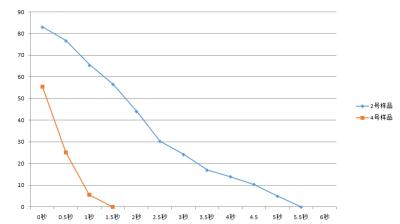 China Precision Automatic Water Drop Angle Tester Contact Angle Measuring Instrument for sale