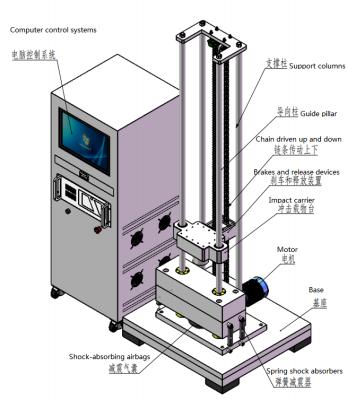 China ISO 16750 Shock Testing System Accelerated Shock Test Equipment Mechanical Shock Test Machine for sale